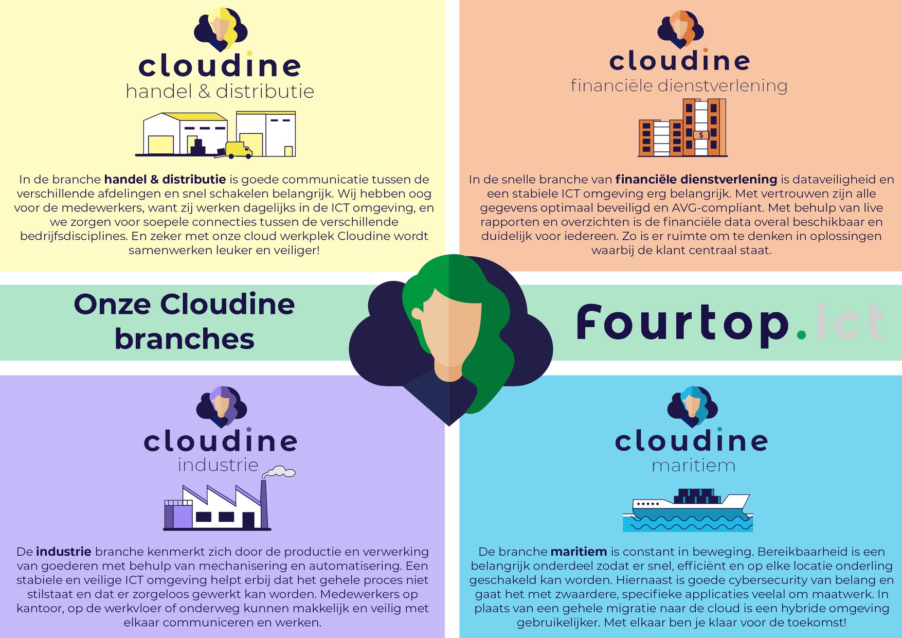 Cloudine branches | onze cloud werkplek
